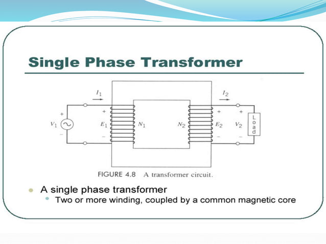 Presentation about transformer and its types | PPTX | Physics | Science