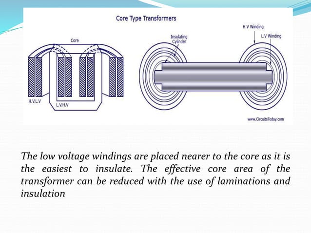 Presentation about transformer and its types | PPTX | Physics | Science