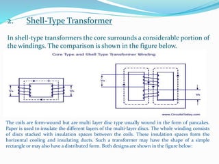 Presentation about transformer and its types | PPTX