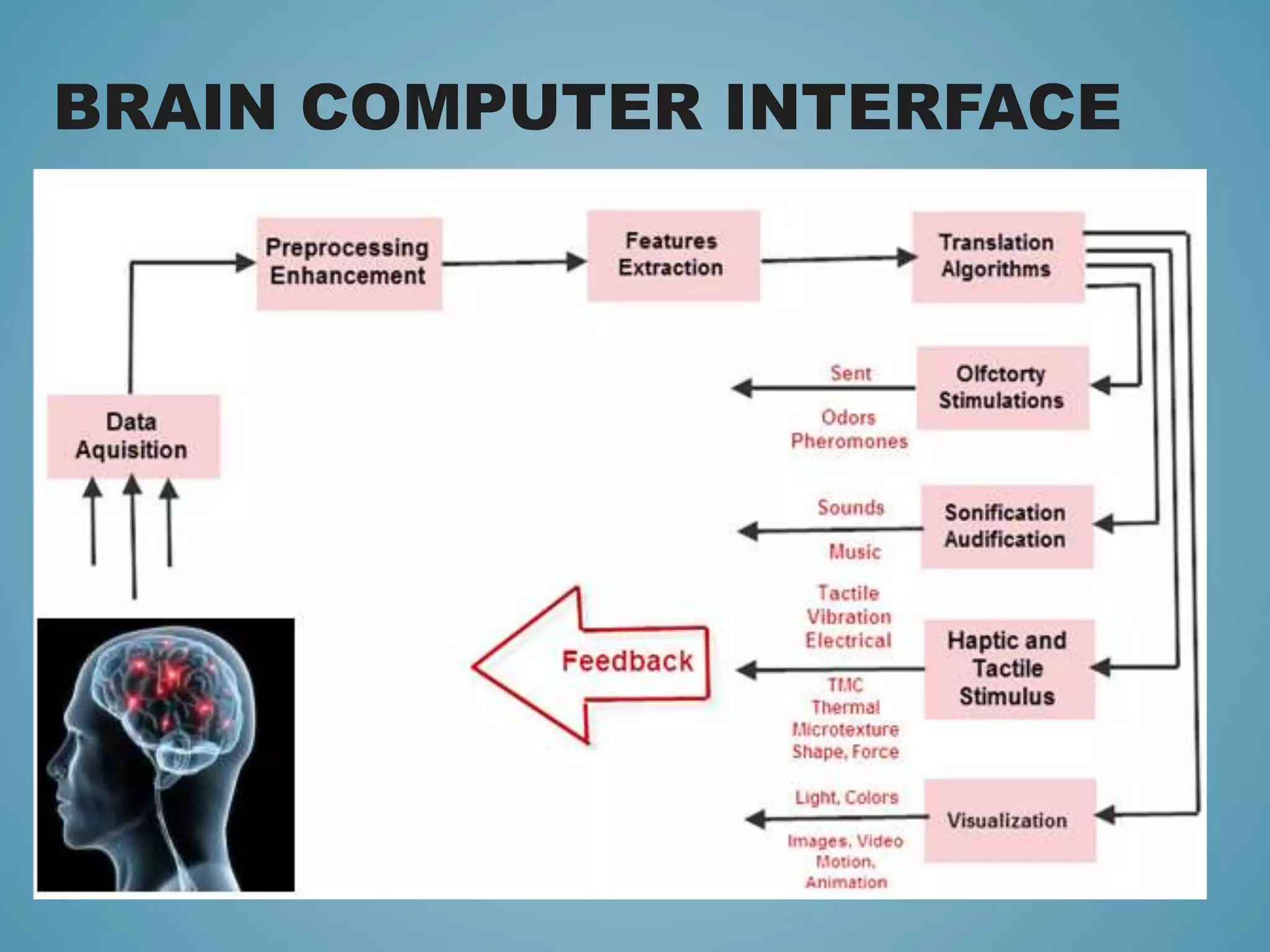 screen-less displays | PPTX
