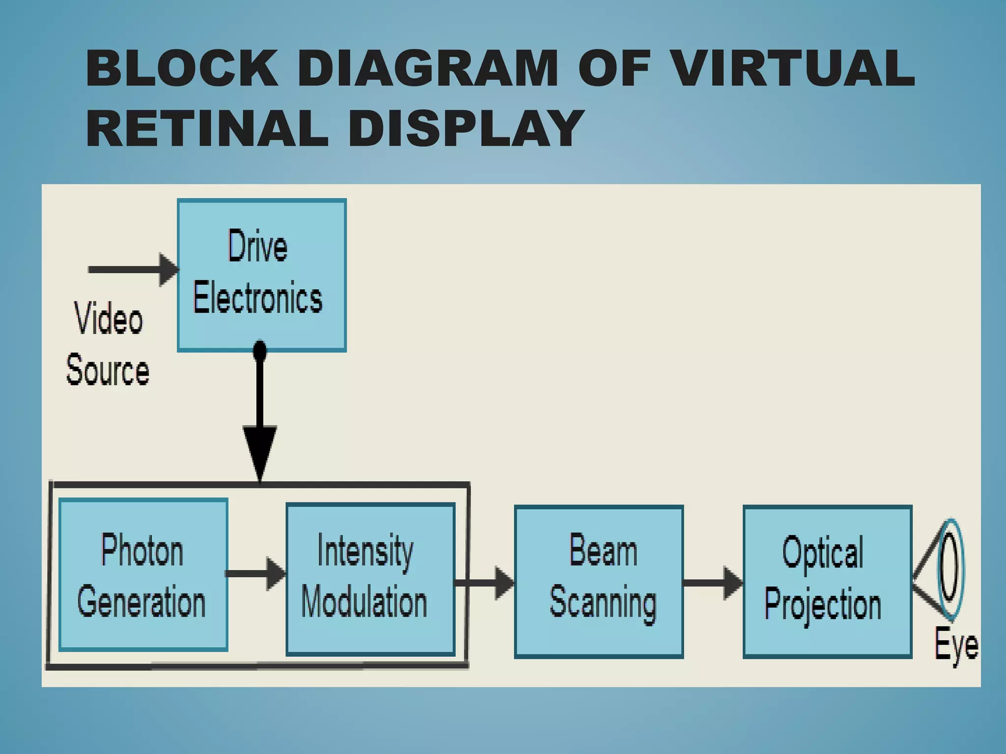 screen-less displays | PPTX
