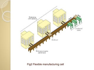 Flexible Manufacturing System | PPTX