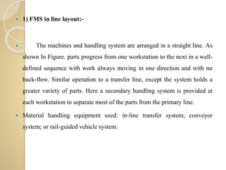 Flexible Manufacturing System | PPTX