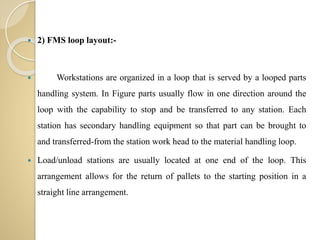 Flexible Manufacturing System | PPTX