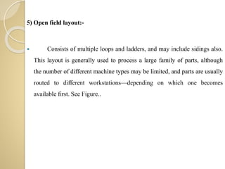 Flexible Manufacturing System | PPTX