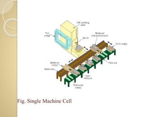 Flexible Manufacturing System | PPTX