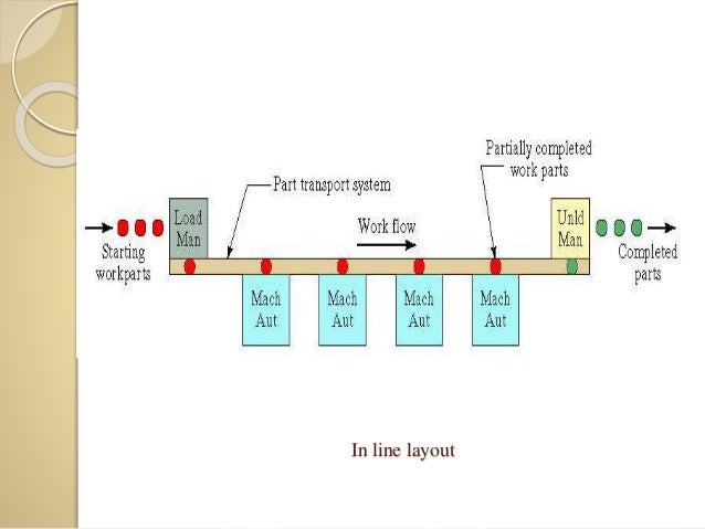 Flexible Manufacturing System