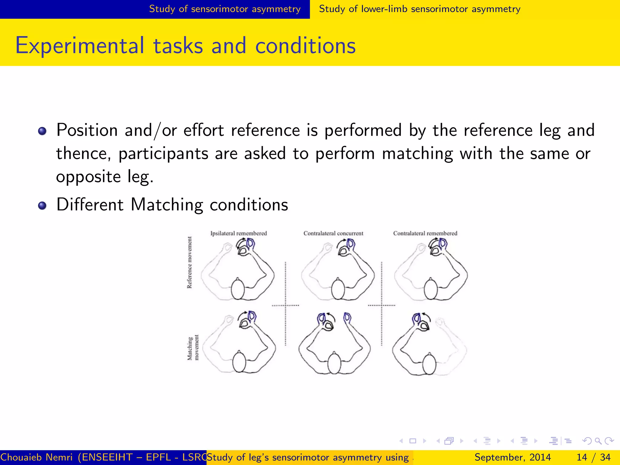 Study of Legs' sensorymotor asymmetry using a lower-limb rehabilitation ...