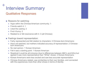 Asian-American Identity in US Television | PPT