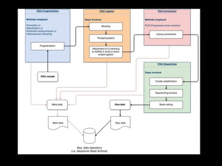 On the importance (and absence) of annotation in Next Generation ...