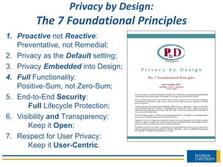 The Myth of Zero-Risk Solutions; The Benefits of Privacy by Design | PPT