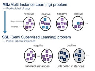 AML | PPT | Free Download