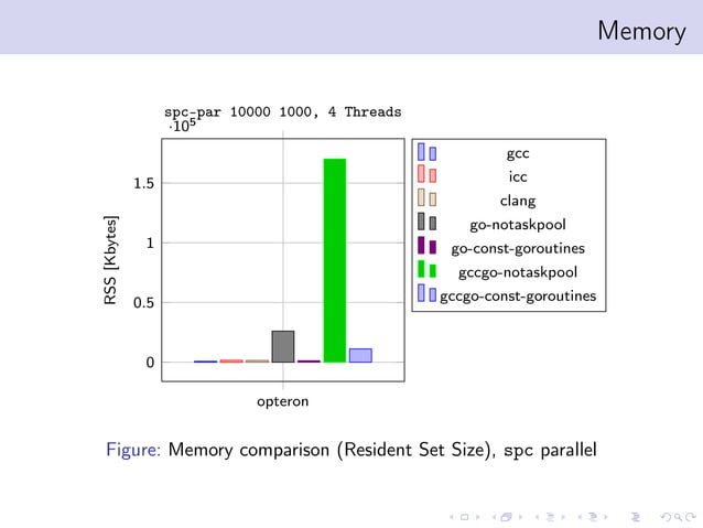 Scalability comparison: Traditional fork-join-based parallelism vs. Goroutines: Porting the ...