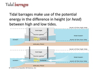 Tidal Wave Energy Diagram