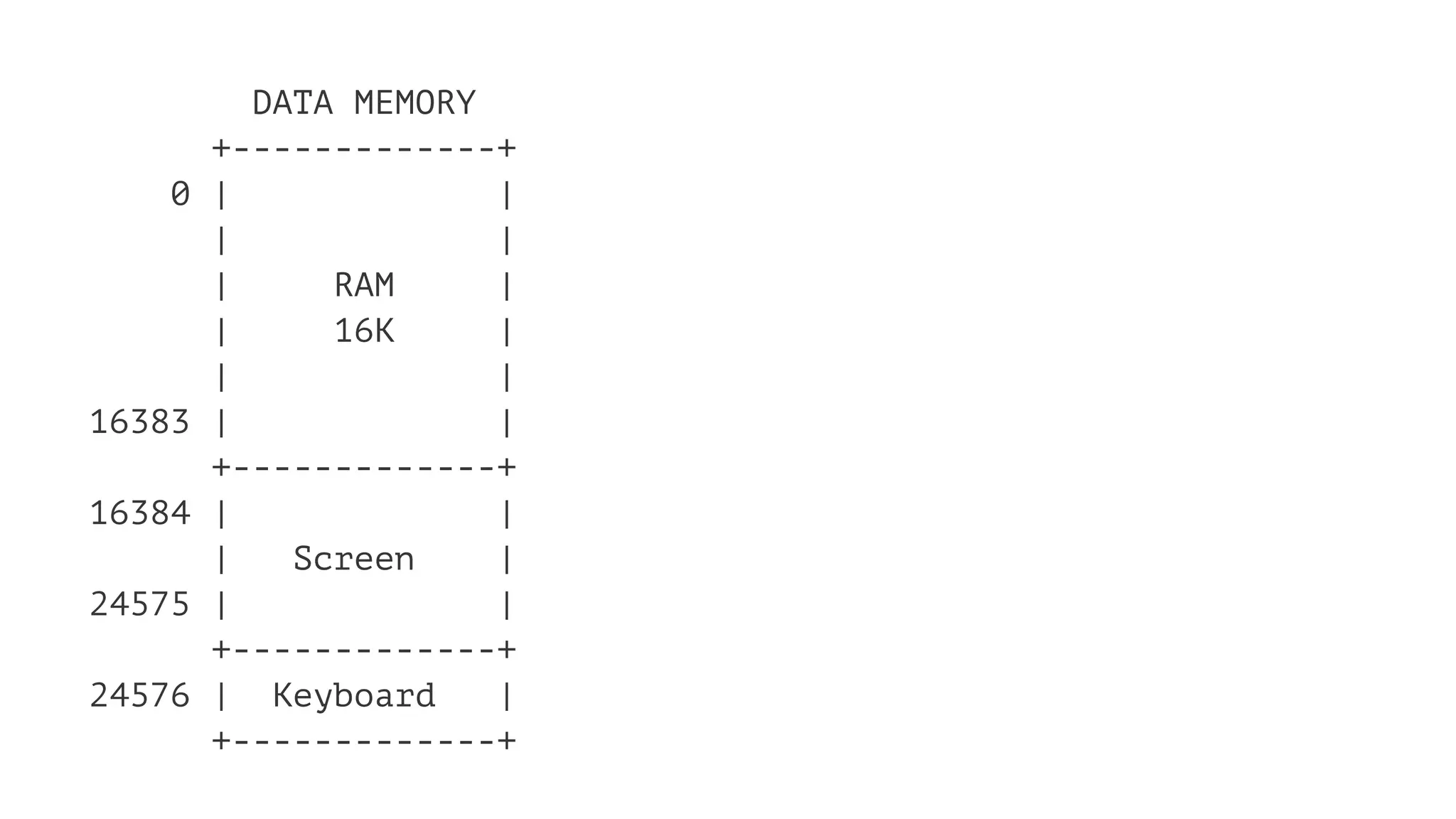 Assembly Programming On The Nand2tetris Architecture Ppt 