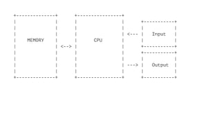 Assembly programming on the nand2tetris architecture | PDF | Programming Languages | Computing