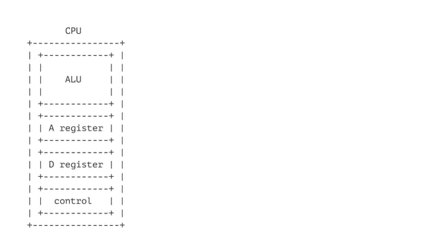 Assembly Programming On The Nand2tetris Architecture Ppt