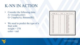 KNN | PPTX