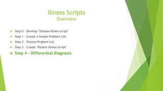 Assessment 2 | PPTX | Digestive Disorders | Diseases and Conditions