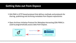 Dspace OAI-PMH | PPTX