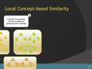 Presentation | PPT | Free Download