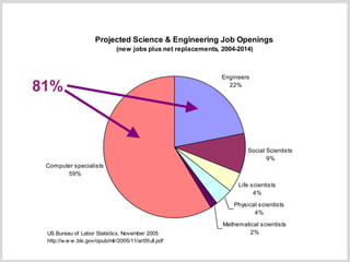 Career Sectors of Computer Science ,Electrical & Telecommunication ...