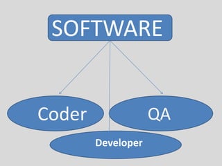 Career Sectors of Computer Science ,Electrical & Telecommunication ...