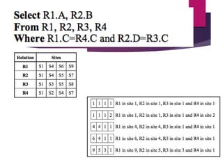 Query Plan Generation using Particle Swarm Optimization | PPT