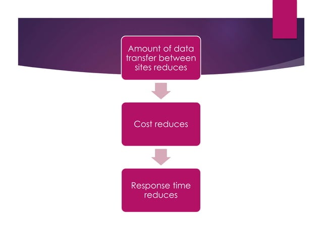 Query Plan Generation using Particle Swarm Optimization | PPT