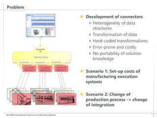 A Mapping-Based Framework for the Integration of Machine Data and ...