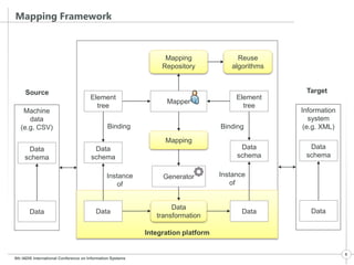 A Mapping-Based Framework for the Integration of Machine Data and ...