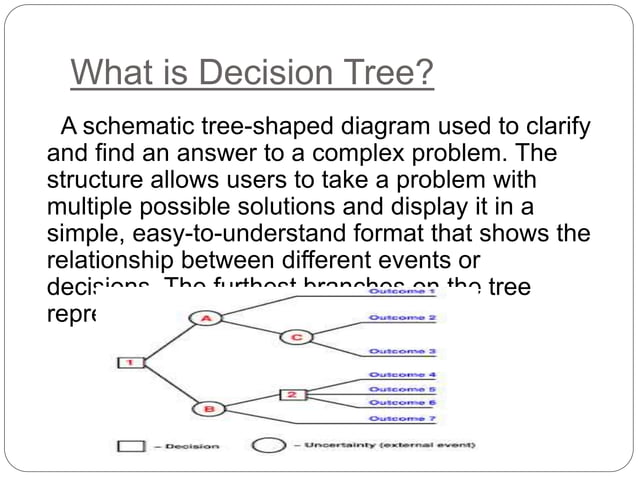 STUDENT PERFORMANCE ANALYSIS USING DECISION TREE | PPTX | Computer ...