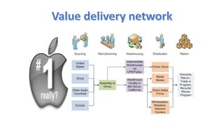Company and Marketing Strategy Partnering to Build Customer ...