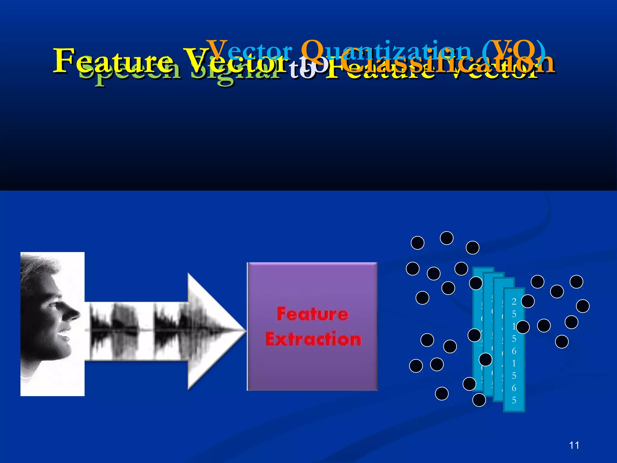 Automatic Speaker Recognition System Using Mfcc And Vq Approach Ppt