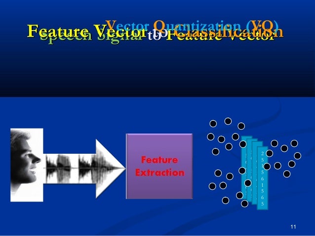 Automatic Speaker Recognition System Using Mfcc And Vq Approach