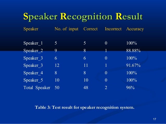 Automatic Speaker Recognition System Using Mfcc And Vq Approach