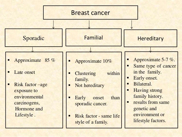 GSTM1 Gene Polymorphism in Sporadic Breast Cancer Patients