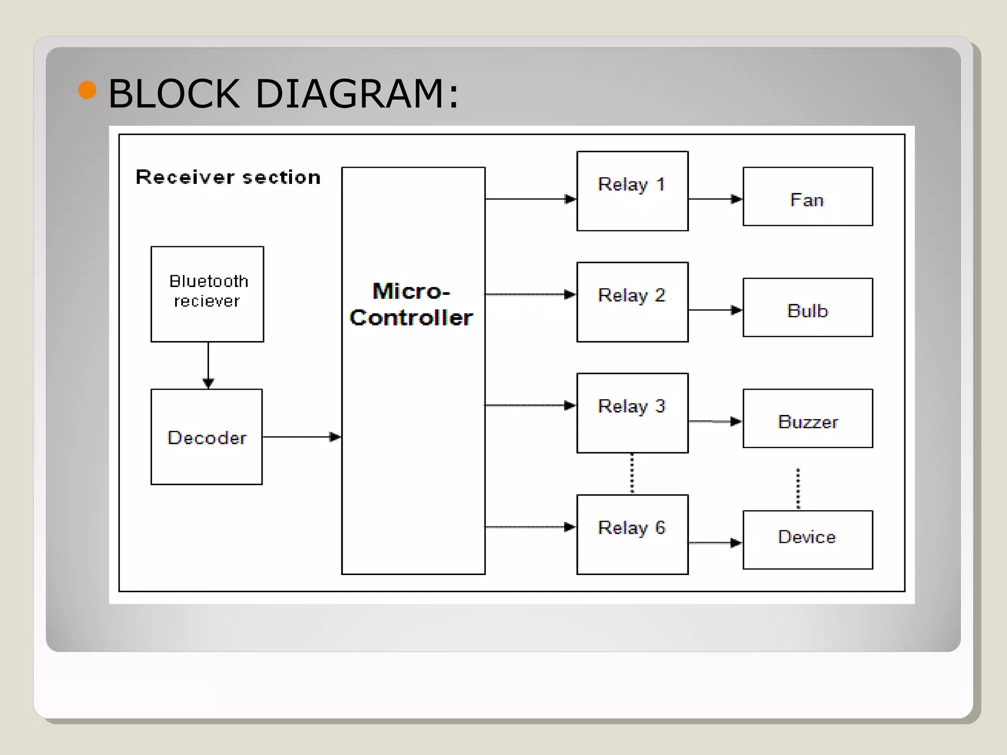 Presentation on home automation | PPS