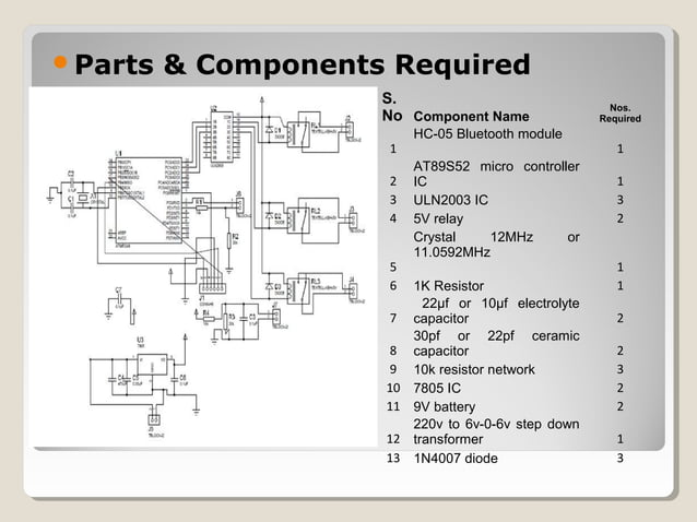 Presentation on home automation | PPS