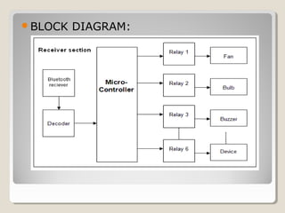 Presentation on home automation | PPS