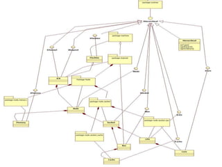 Modeling & design multi-core NUMA simulator | PPT