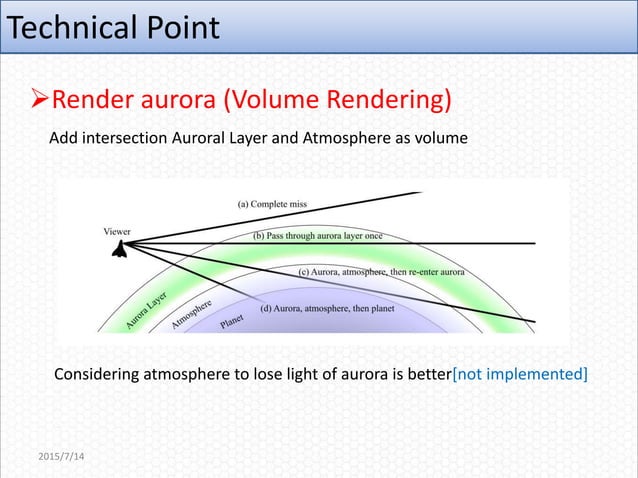 Realistic Image Synthesisの発表で使った | PPTX | Graphics Software | Computer Software and Applications