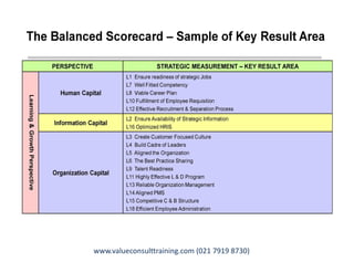 Certified Job Analyst dan Job Evaluation Specialist Program | PDF