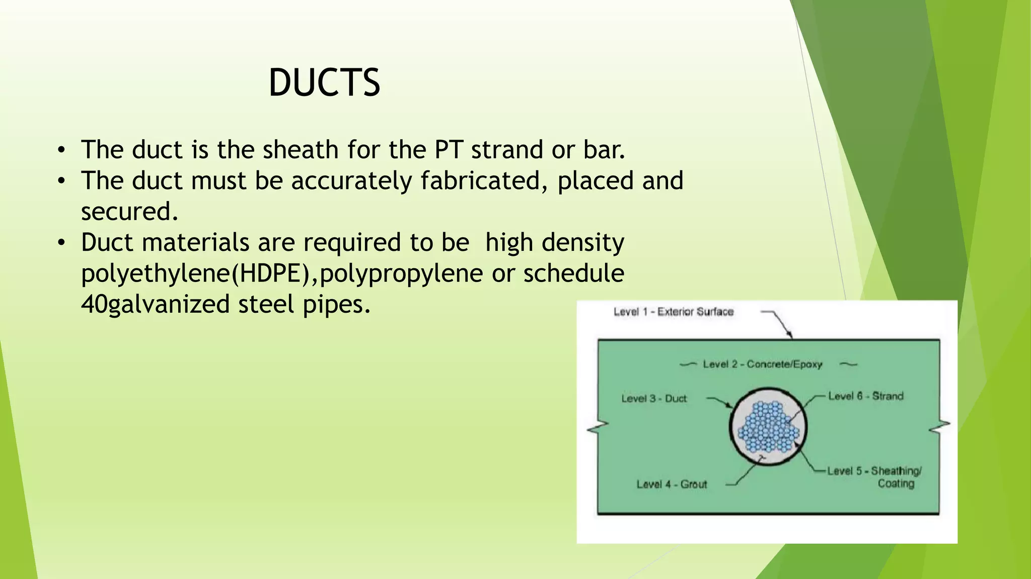 post tension slabs in residential building | PPTX