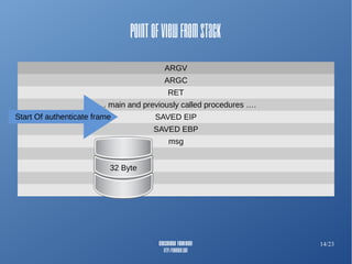 Introduction to Stack Buffer Over‌flow for beginners | PPT