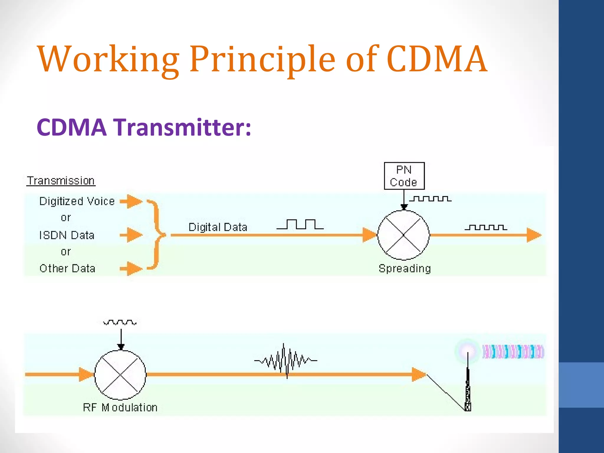 Presentation on CDMA | PPT