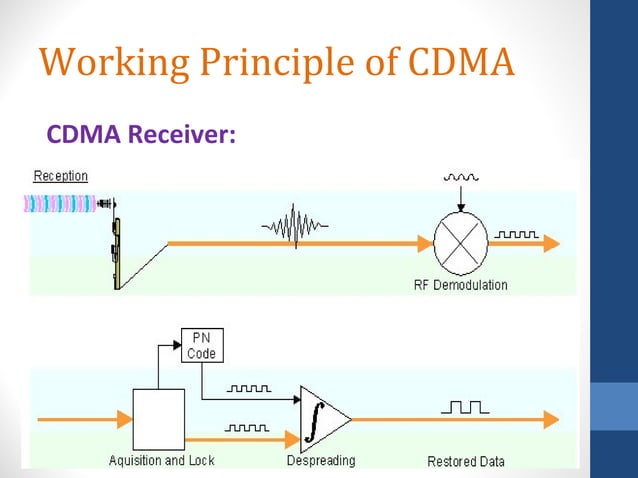 Presentation on CDMA | PPT | Digital Audio | Computer Software and Applications