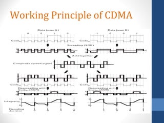 Presentation on CDMA | PPT
