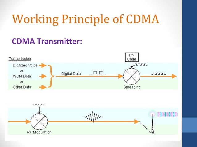Presentation on CDMA | PPT | Digital Audio | Computer Software and Applications