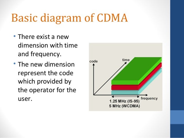 Presentation on CDMA